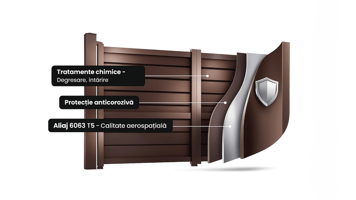 Poarta pietonala exterior Virtuoso Light Straight 50-611/9005/D/S ...